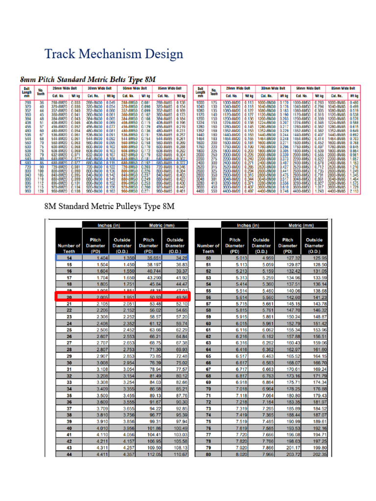 Track Mechanism Design | PDF