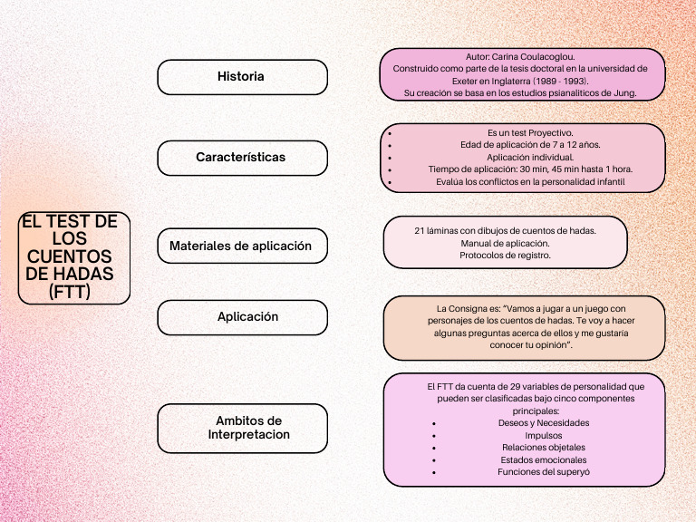 Infografia - Test Cuento de Hadas | PDF