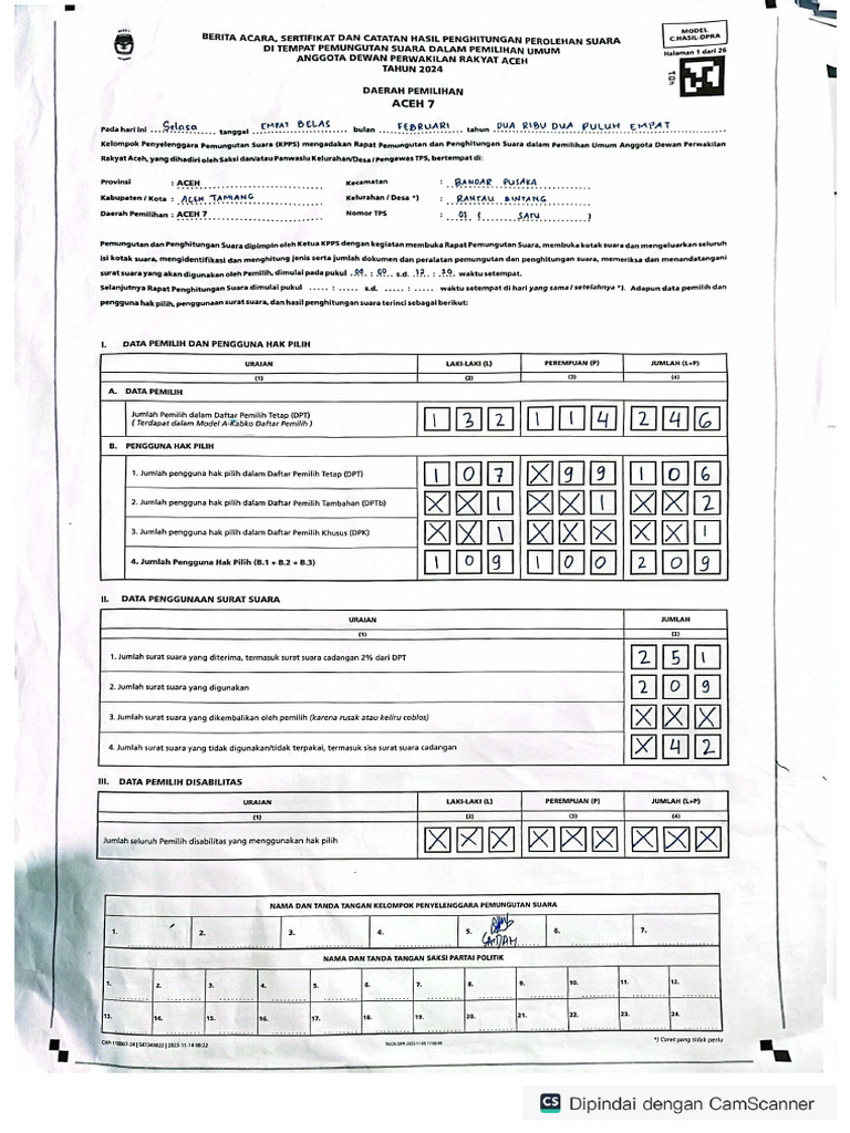 R.bintang-Tps 01-Pleno Dpra | PDF