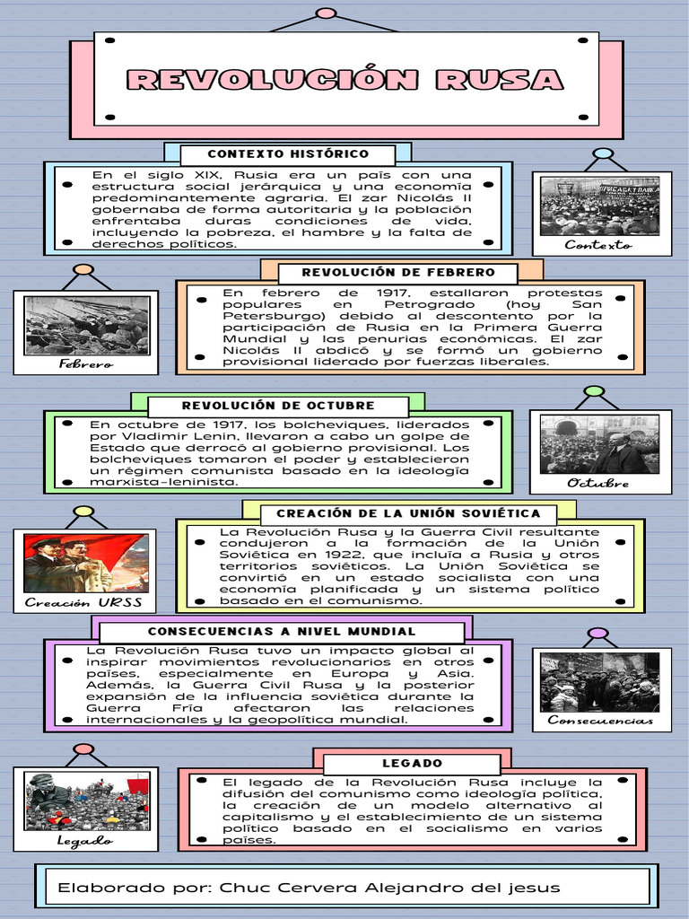 Infografia de La Revolución Rusa | PDF | Unión Soviética | Política mundial