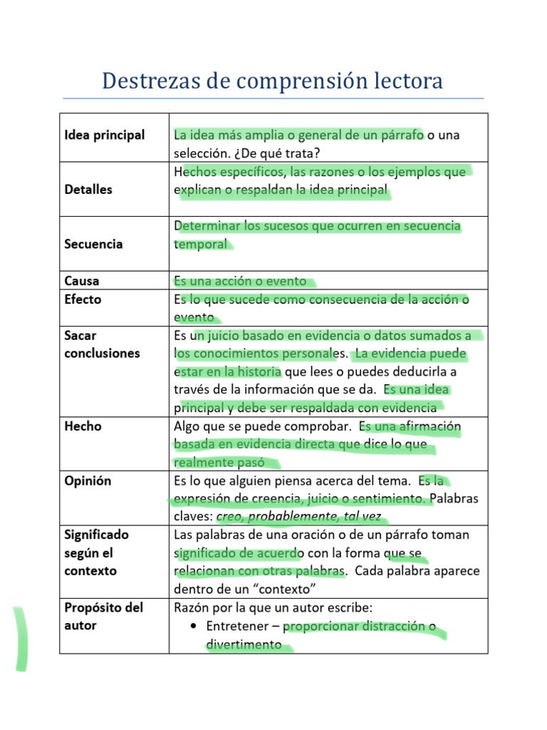 Destrezas de Comprensión Lectora | PDF | Comprensión lectora