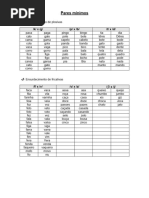 Protocolo YAVAS | PDF