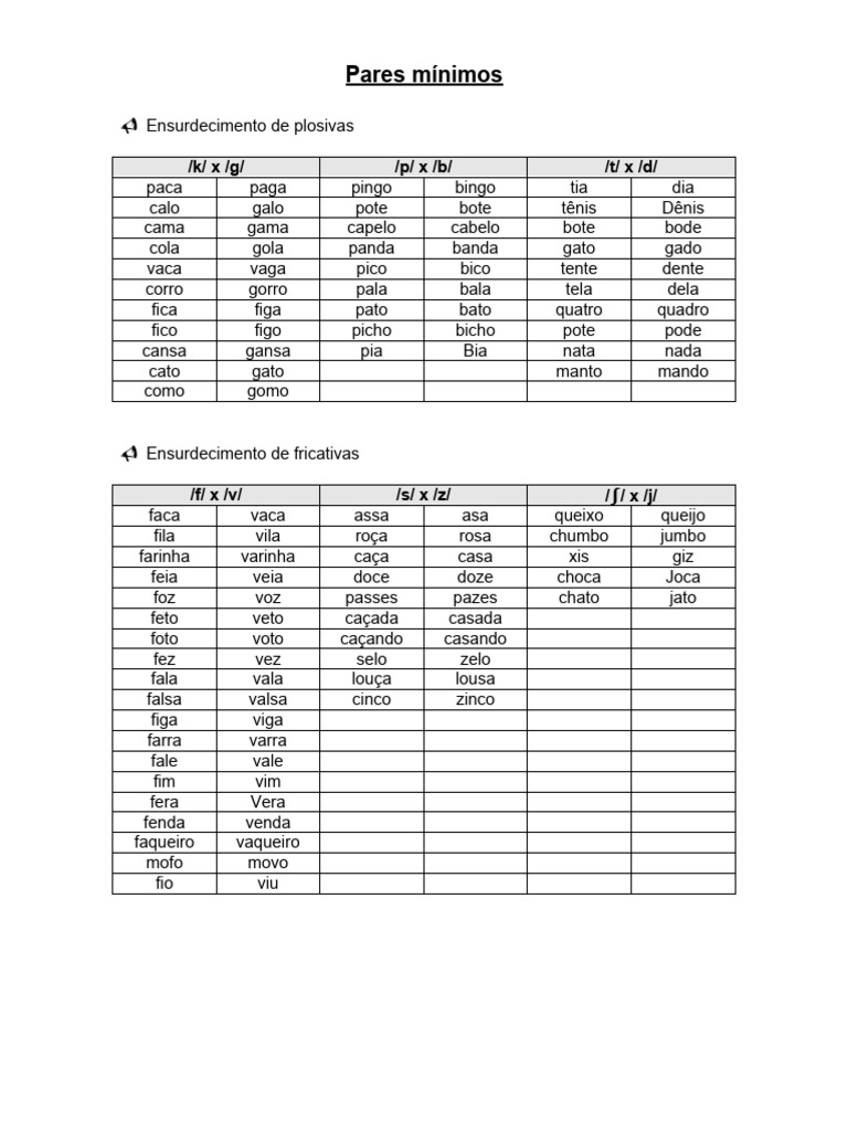 7 Lista de Pares Mínimos - Oposições Máximas e Mínimas | PDF