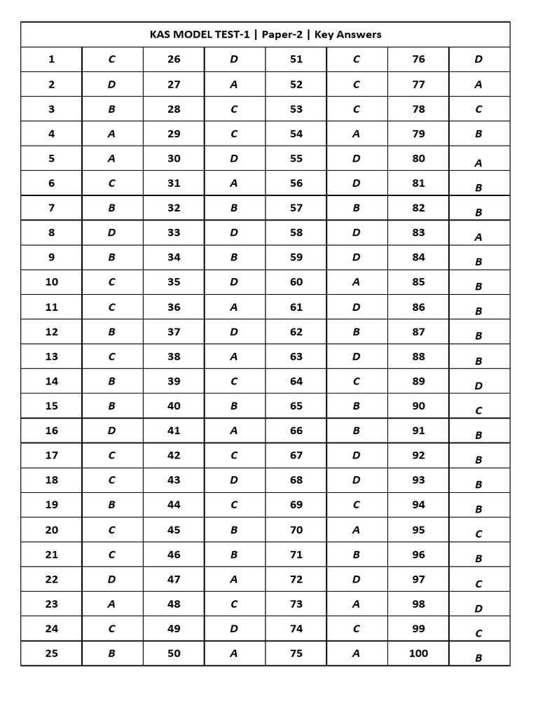 KAS Model Test 1 - Paper 2 - Key Answers | PDF