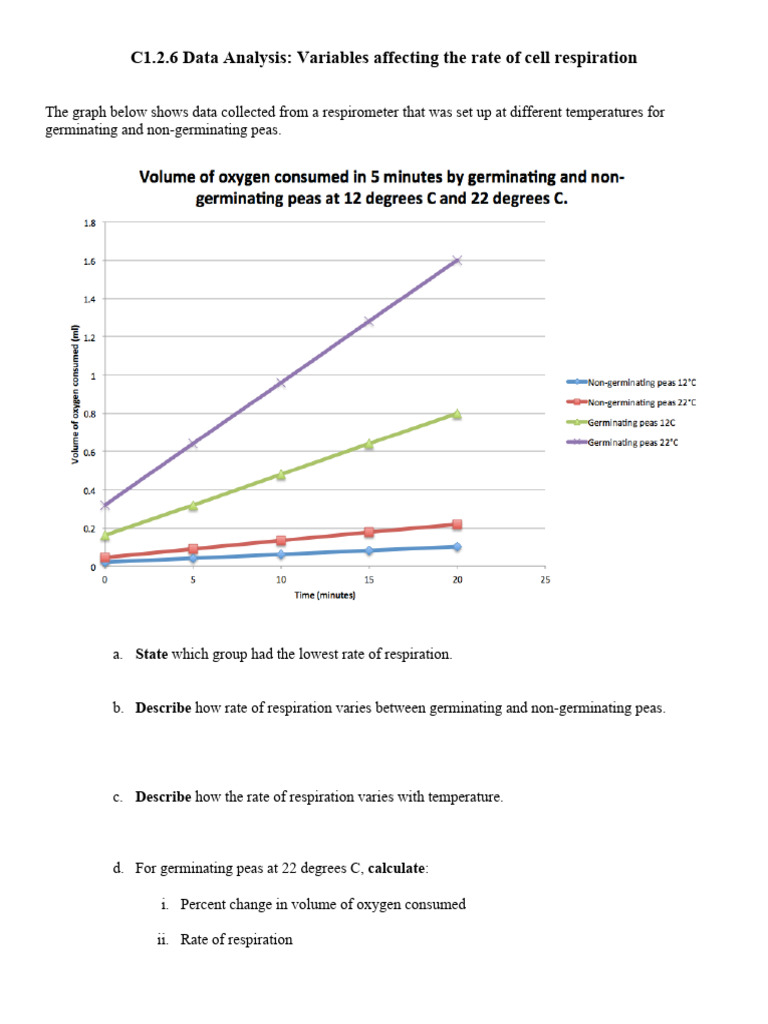 C1.2.6 Data Analysis - Variables Affecting Rate of Cell Respiration | PDF