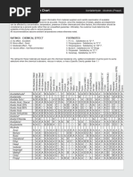 KYNAR (PVDF) Chemical Compatibility & Chemical Resistance Chart | PDF ...