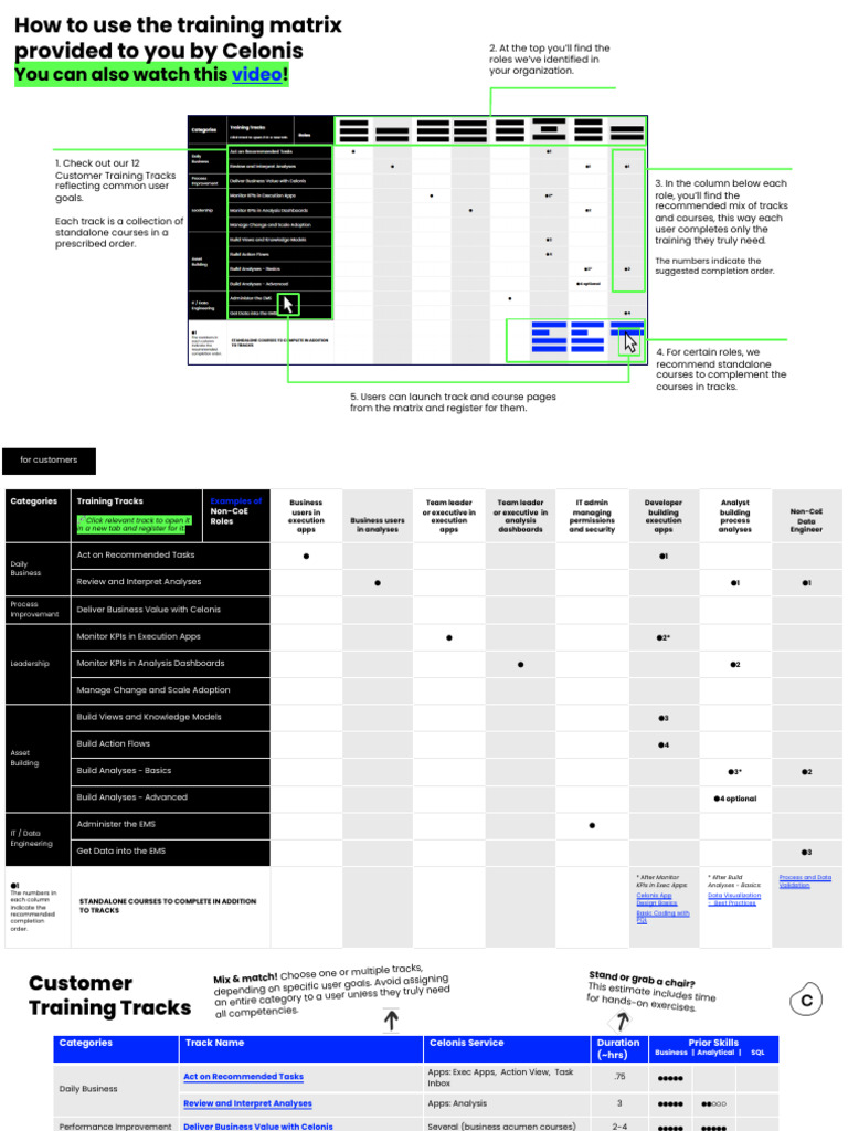 How_to_Use_the_Training_Matrix | PDF | Performance Indicator ...