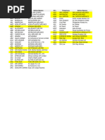 Boeing Customer Codes and Airlines List | PDF | Transport Companies ...