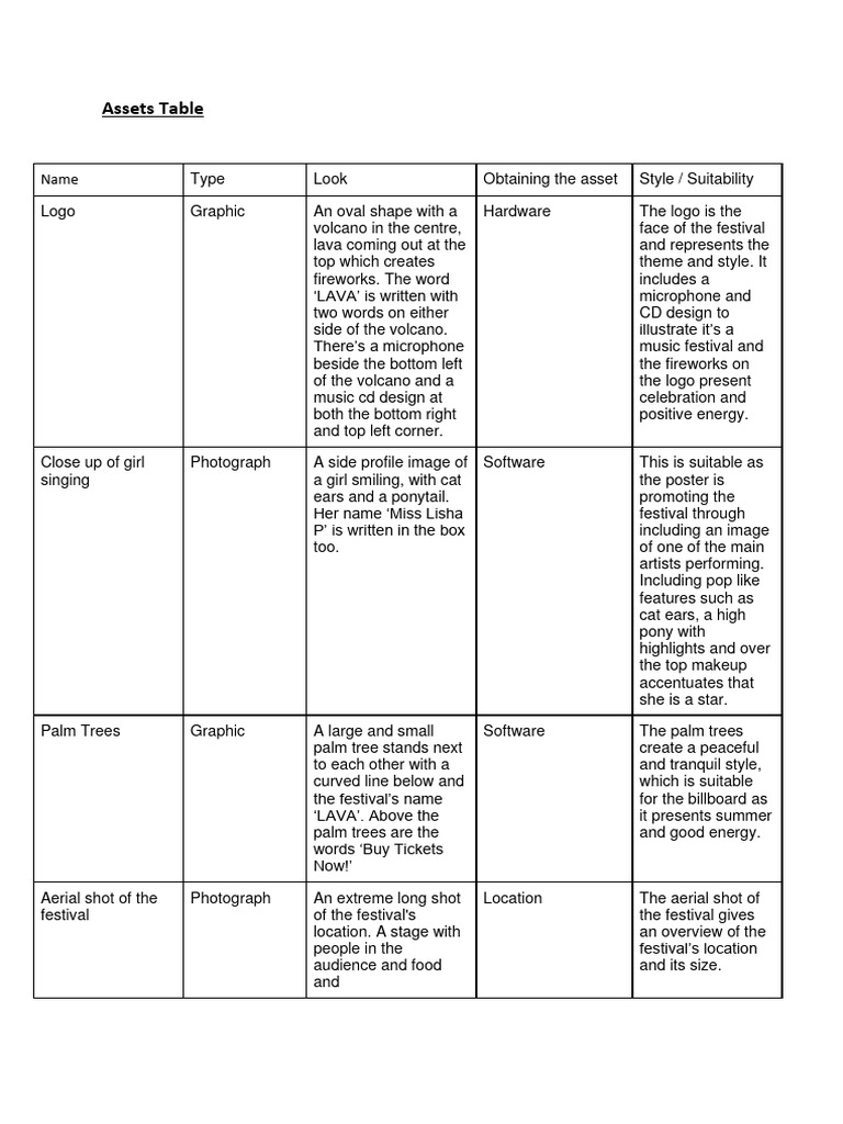 Assets Table | PDF