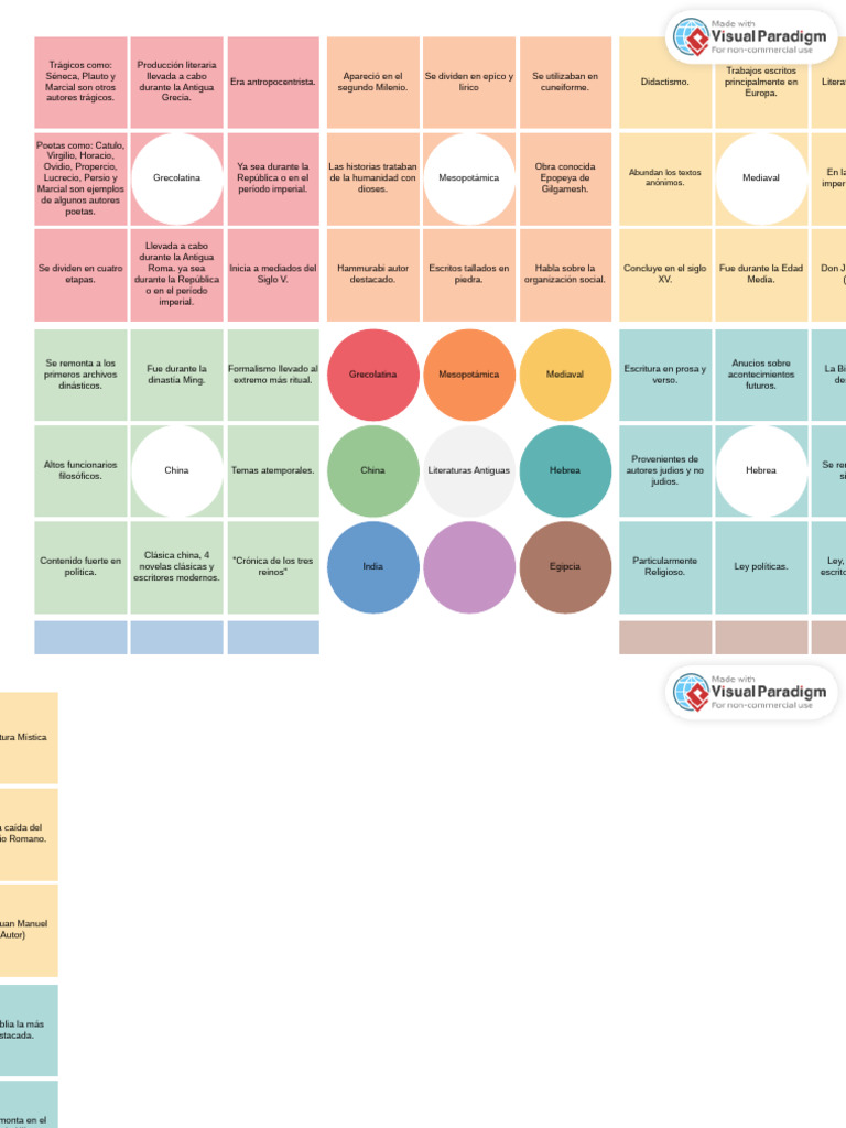 Lotus Chart Template | PDF | Mesopotamia | Poesía épica