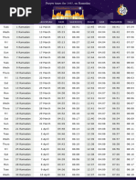 Monthly Salah Tracking Chart | PDF | Worship | Sharia