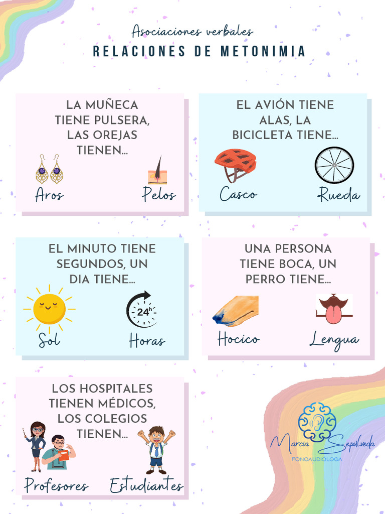 Actividades IDTEL - Relacion de Metonimia | PDF