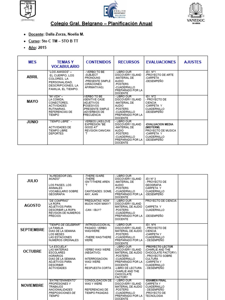 Planificación Anual 5to C y B INGLES | PDF | Idiomas | Estudios de ...