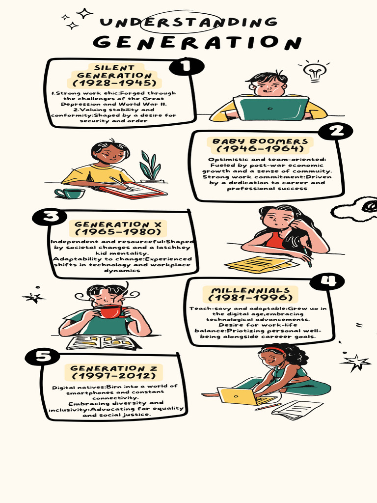 Understant Generation | PDF