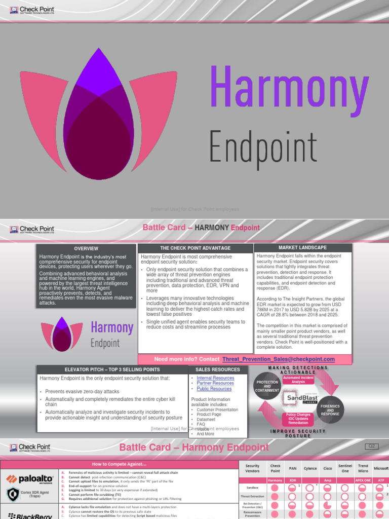 Battle Card – HARMONY Endpoint_may20 | PDF | Malware | Security