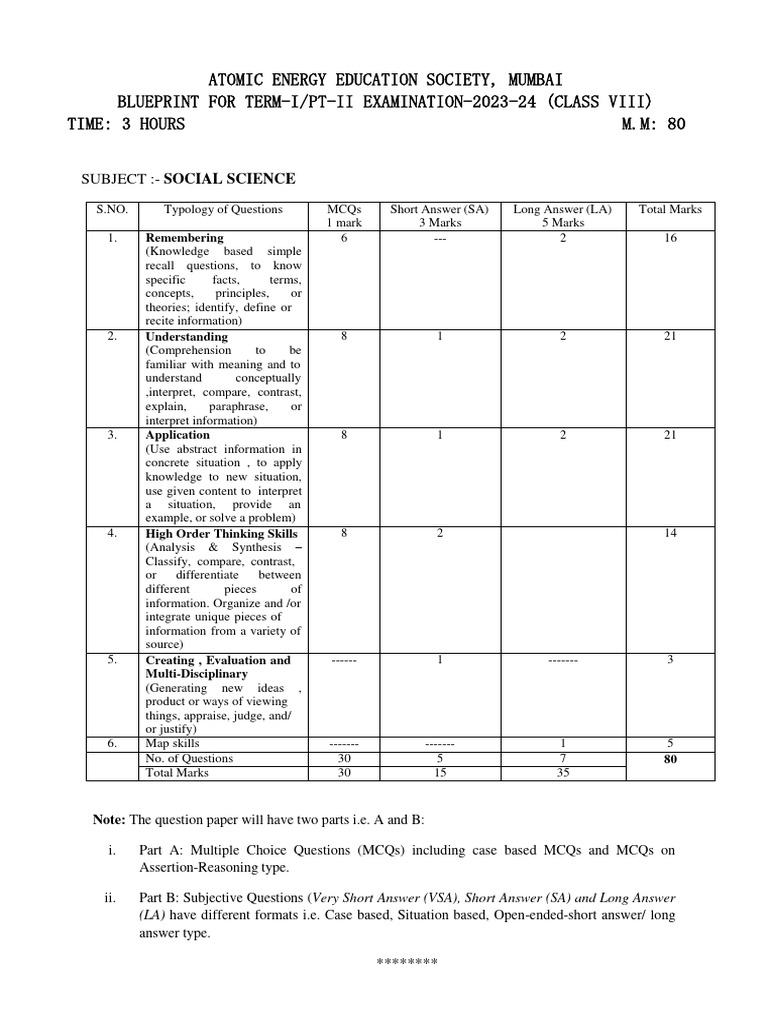 Class VIII Exam Blueprint 2023-24 | PDF | Information | Multiple Choice