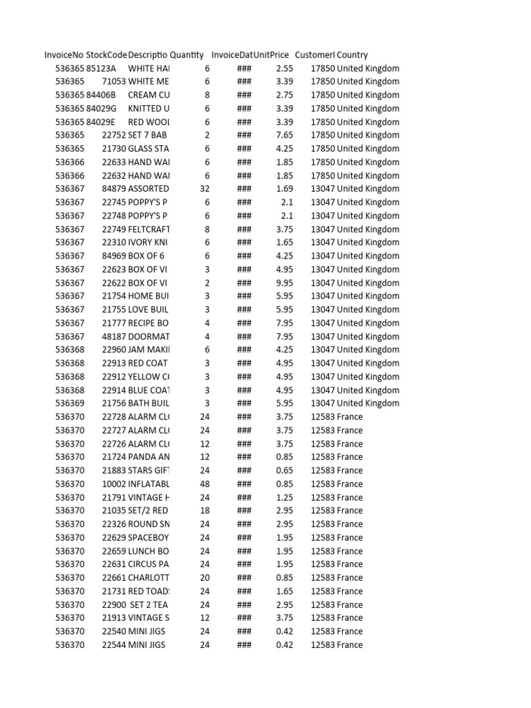 Online Retail | PDF | Home