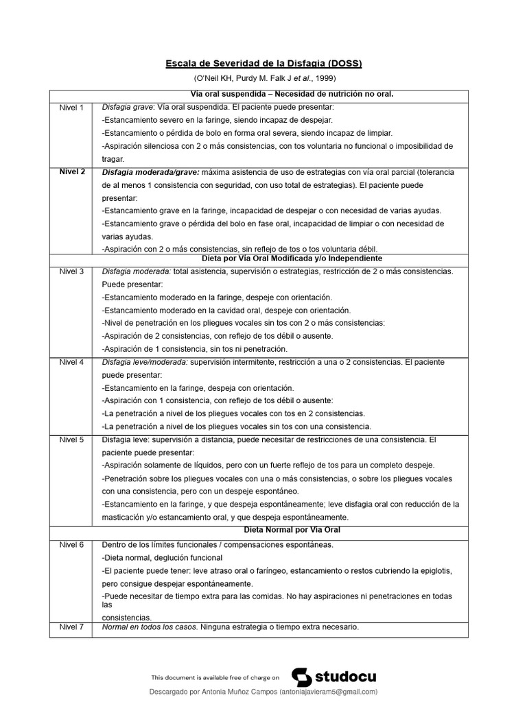 Escala DOSS de Severidad en Disfagia | PDF | Medicina | Medicina CLINICA