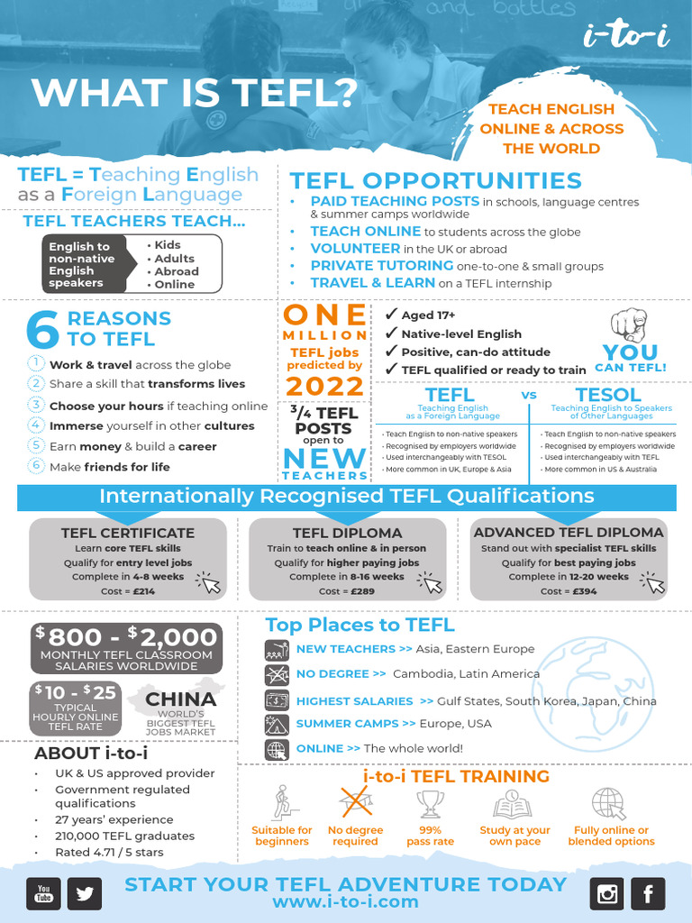WHAT-IS-TEFL | PDF | Language Education | Second Language Acquisition
