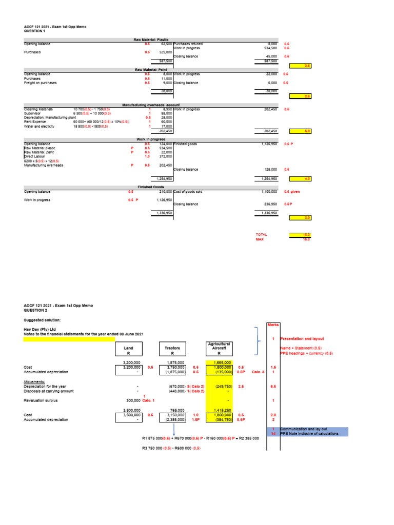 1st Opp Memo-2021 | PDF | Equity (Finance) | Dividend