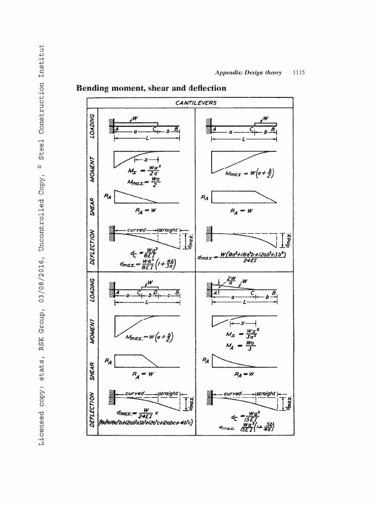 Bending Moment Diagrams | PDF