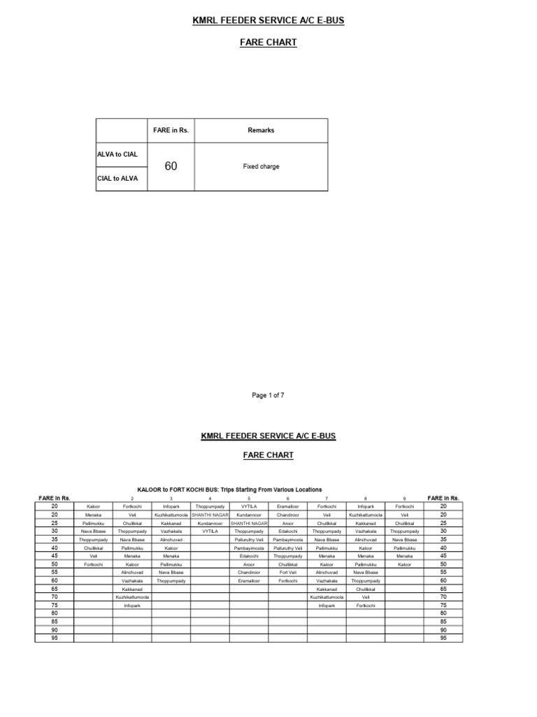 Fare Chart For KMRL | PDF | Kerala | Economy Of India