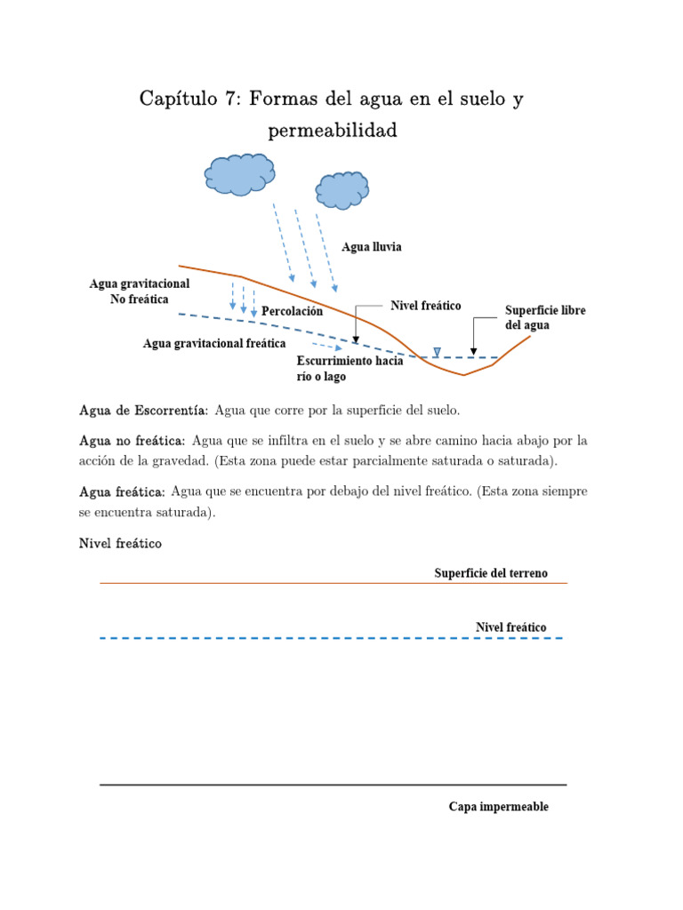Capitulo 7 - Permeabilidad | PDF | Agua subterránea | Permeabilidad ...