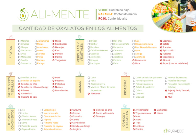 Alimentos y su contenido de oxalatos | PDF | Cilantro | Vegetales