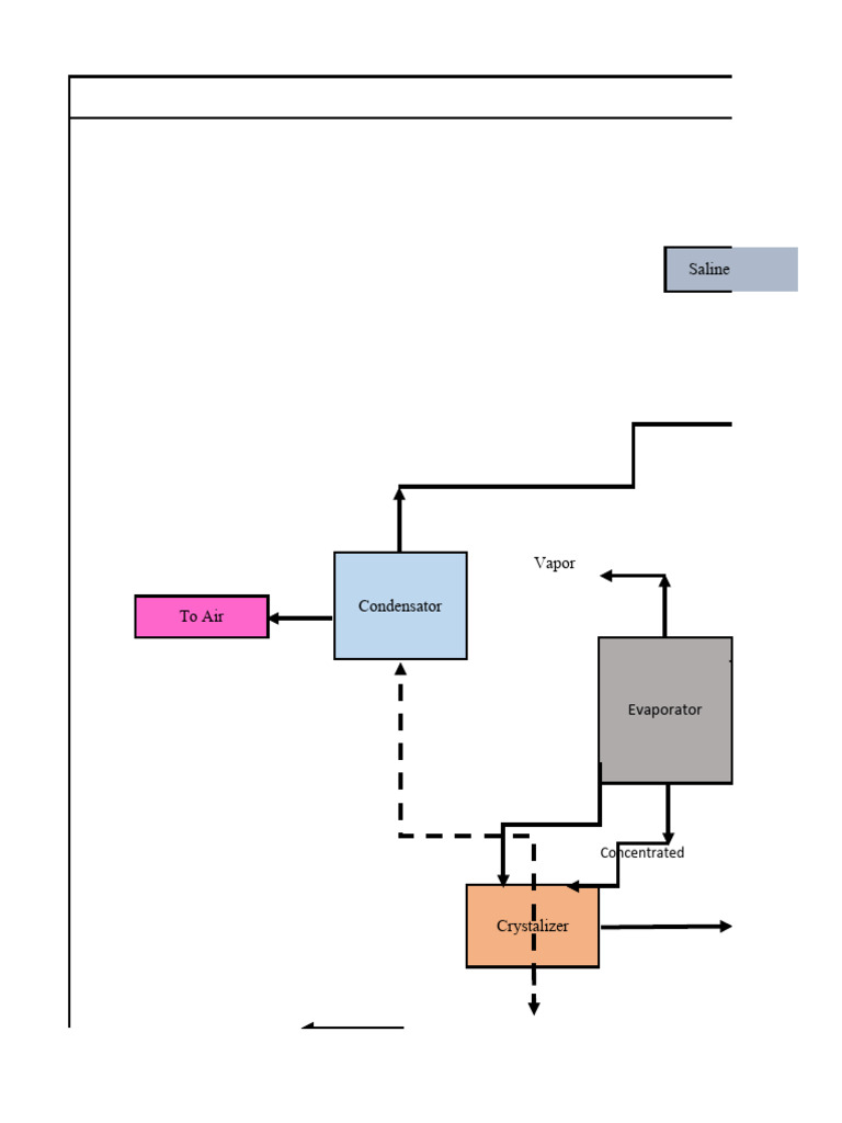 Neraca Massa Dan Neraca Energi TA Rev% | PDF