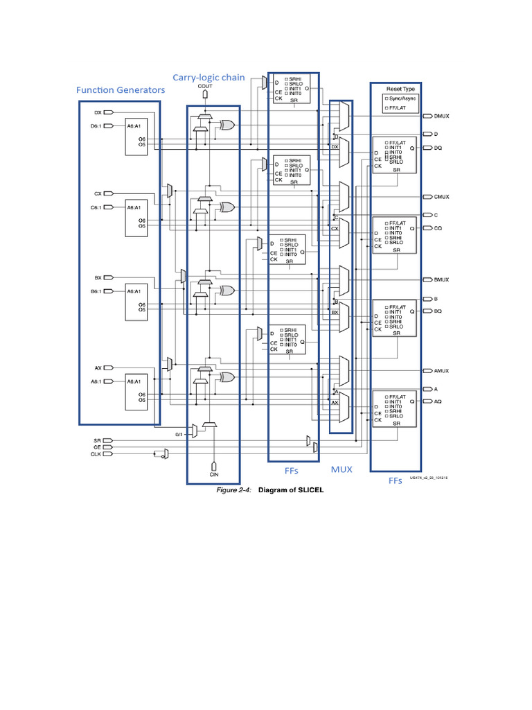 xilinx_clb_slice_structure | PDF xilinx_clb_slice_structure | PDF