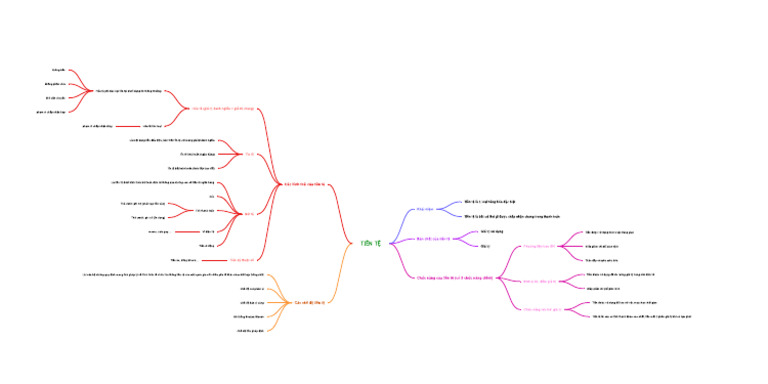 Mind Map | PDF