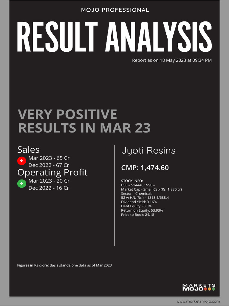 Jyoti Resins Result Analysis 2023-05-18 | PDF | Market Trend | Copyright Infringement