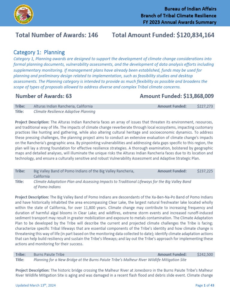 2023 Annual Awards Summary | PDF | Climate Resilience | Sioux