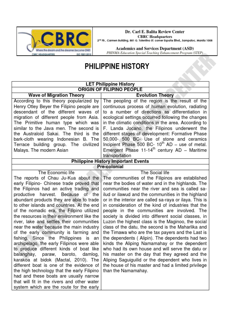 Ph Ho Pdf Philippines Southeast Asia