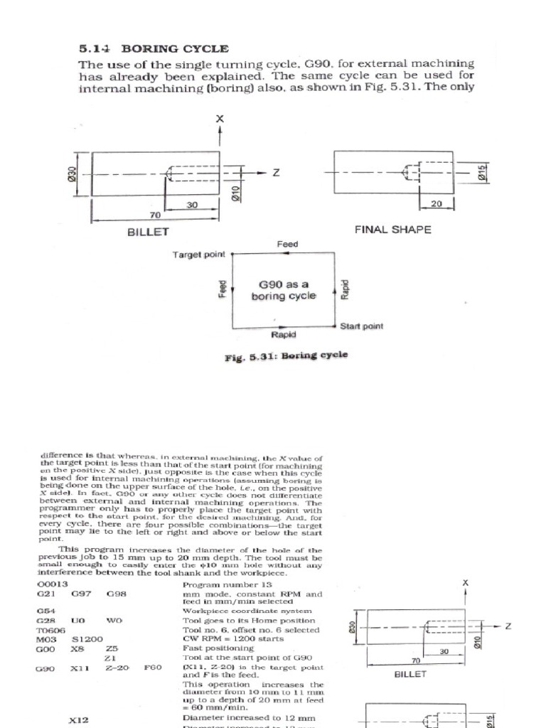 CNC Lathe Boring Etc | PDF