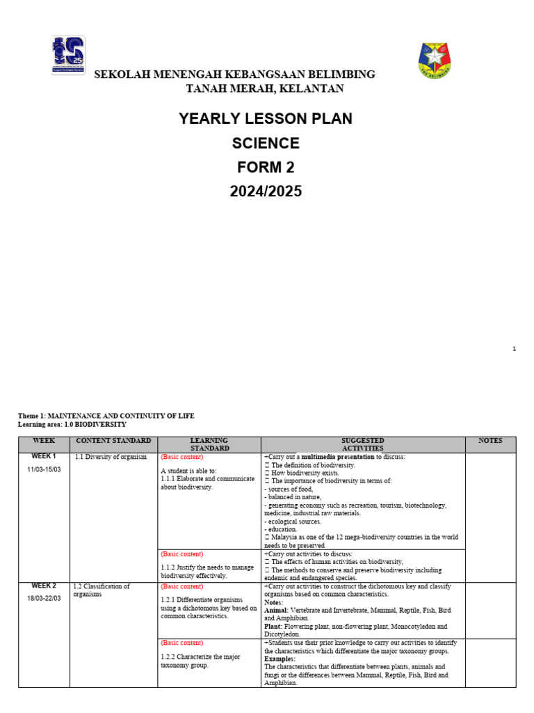 RPT Science f2 DLP 2024 | PDF | Water | Digestion