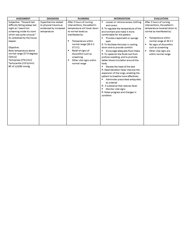Hyperthermia NCP Wooton | Download Free PDF | Hyperthermia | Causes Of Death