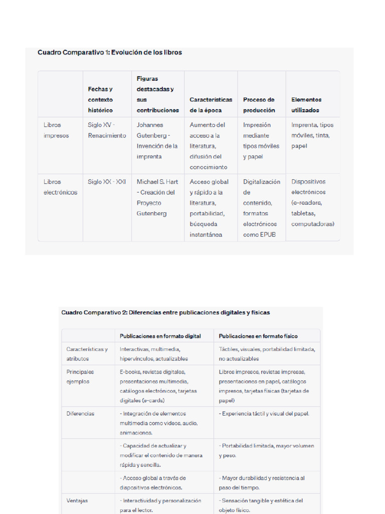 Cuadros Comparativos | PDF