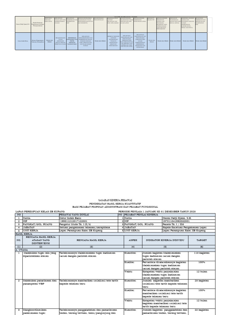 SKP 2023 Pns An. Catur Indah Benu | PDF