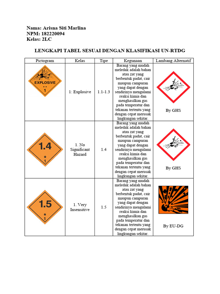 Klasifikasi Bahan Berbahaya UN-RTDG | PDF