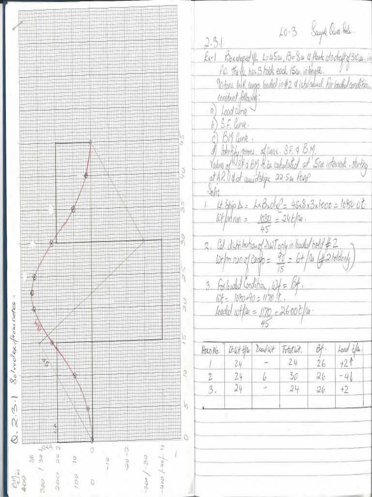 BM & SF Q1 Solution - 240131 - 005705 | PDF