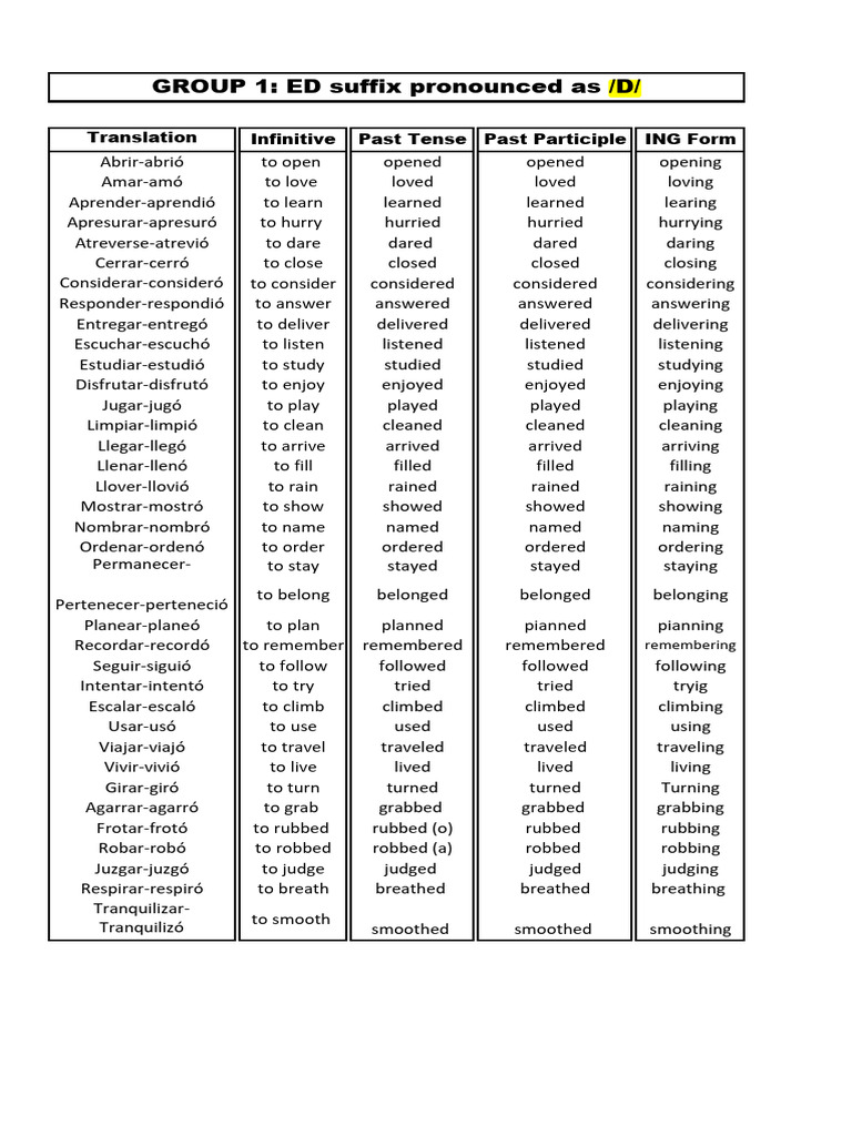 Verbos Pasado Con Traduccion | PDF | Syntax | Grammar
