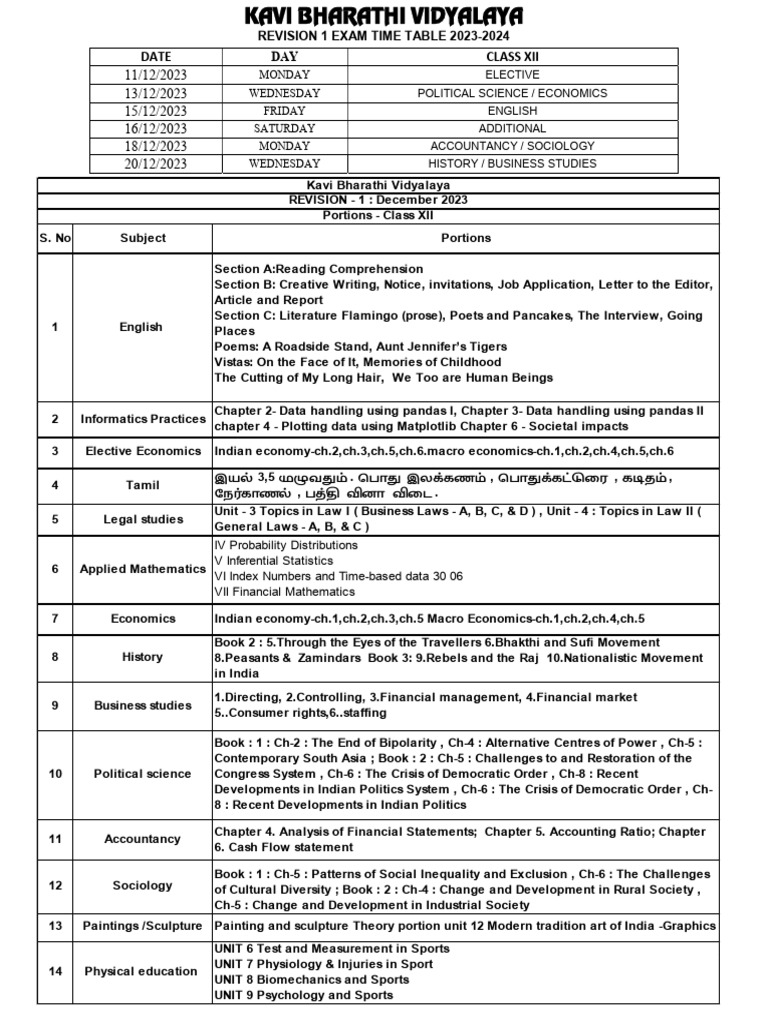 12th R1 Portions-1 | PDF | Science