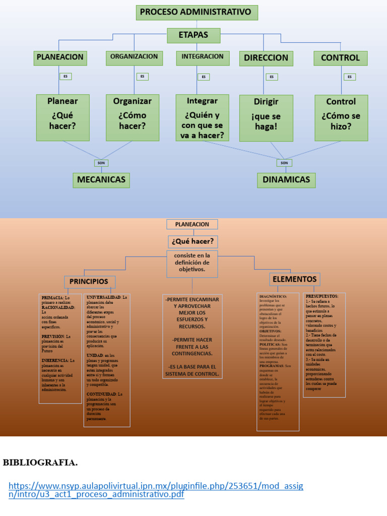 act-10-etapas-del-proceso-pdf-planificaci-n-economias
