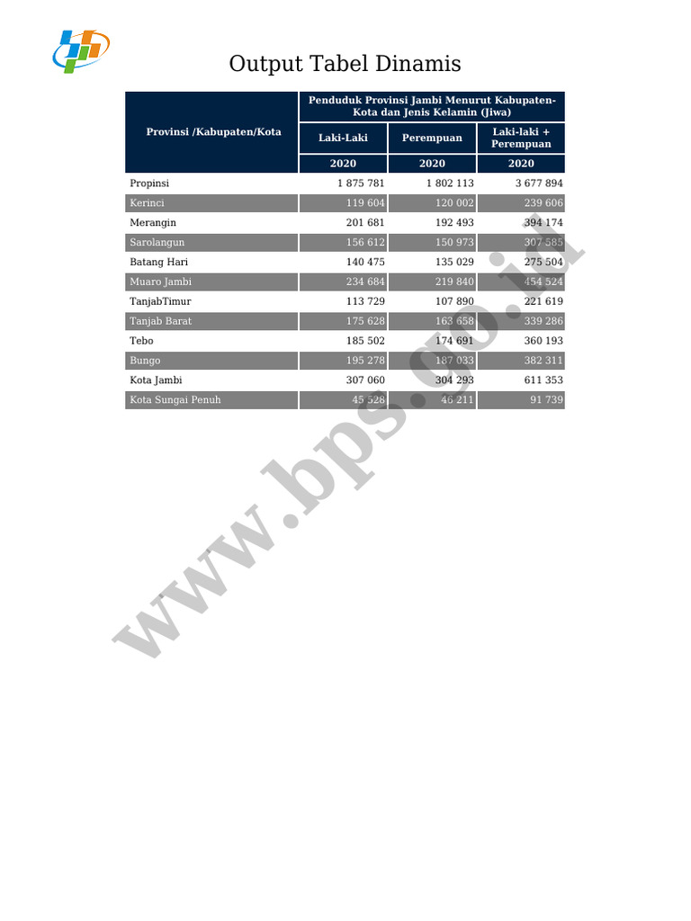 001 Tabel Sensus Jambi | PDF