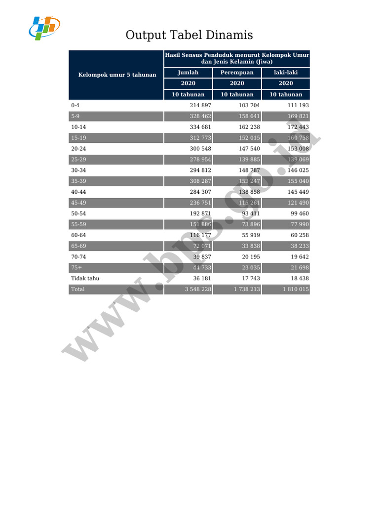Sensus Penduduk 2020 | PDF