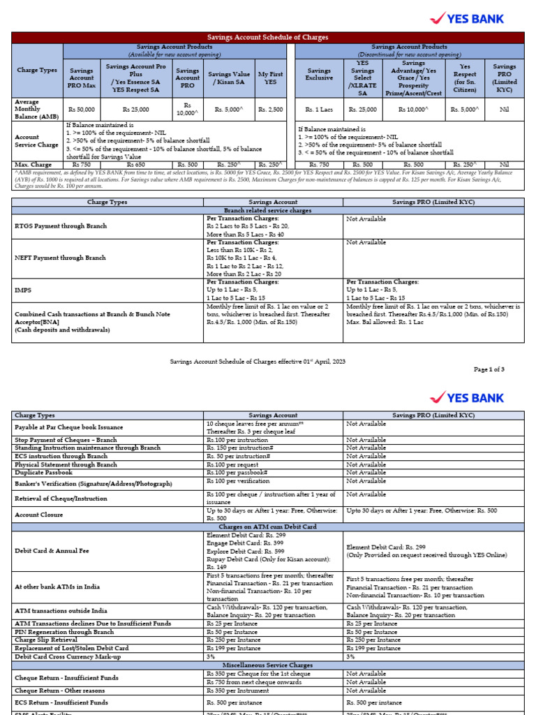 Savings Account Combined Wef 1st April 2023 PDF | PDF
