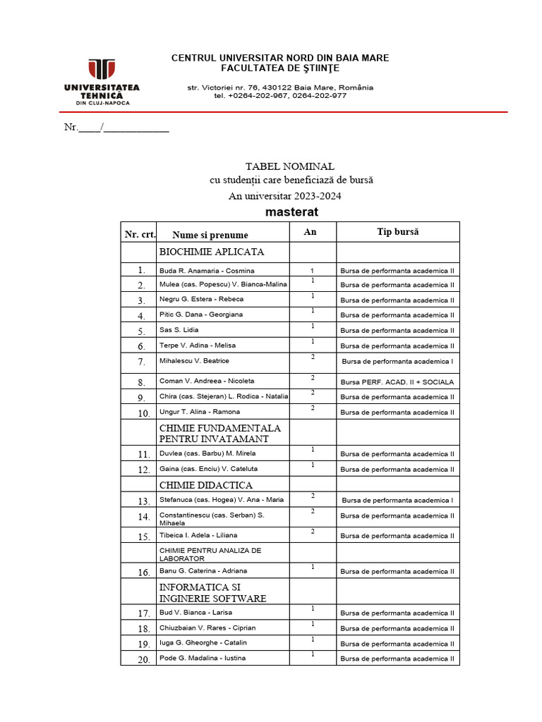 Tabel Nominal Burse Master 2023 - Avizier | PDF