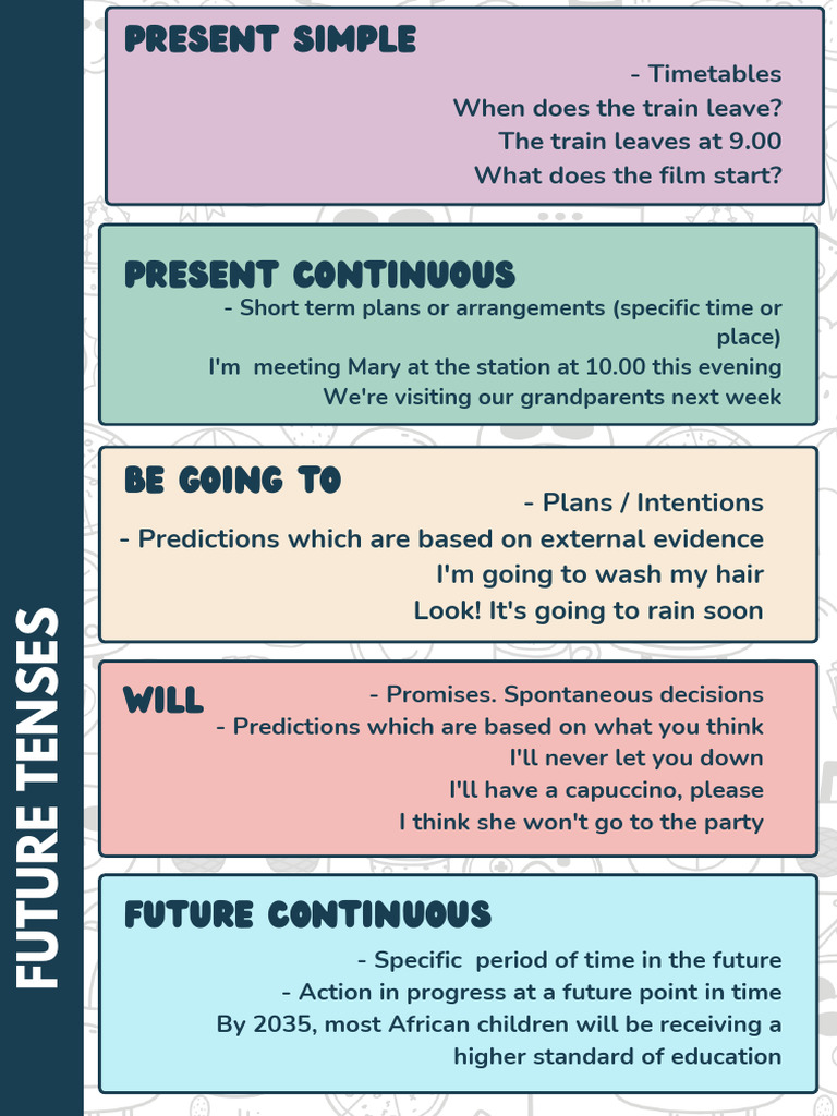 FUTURE TENSES (1) | PDF | Languages | Foreign Language Studies