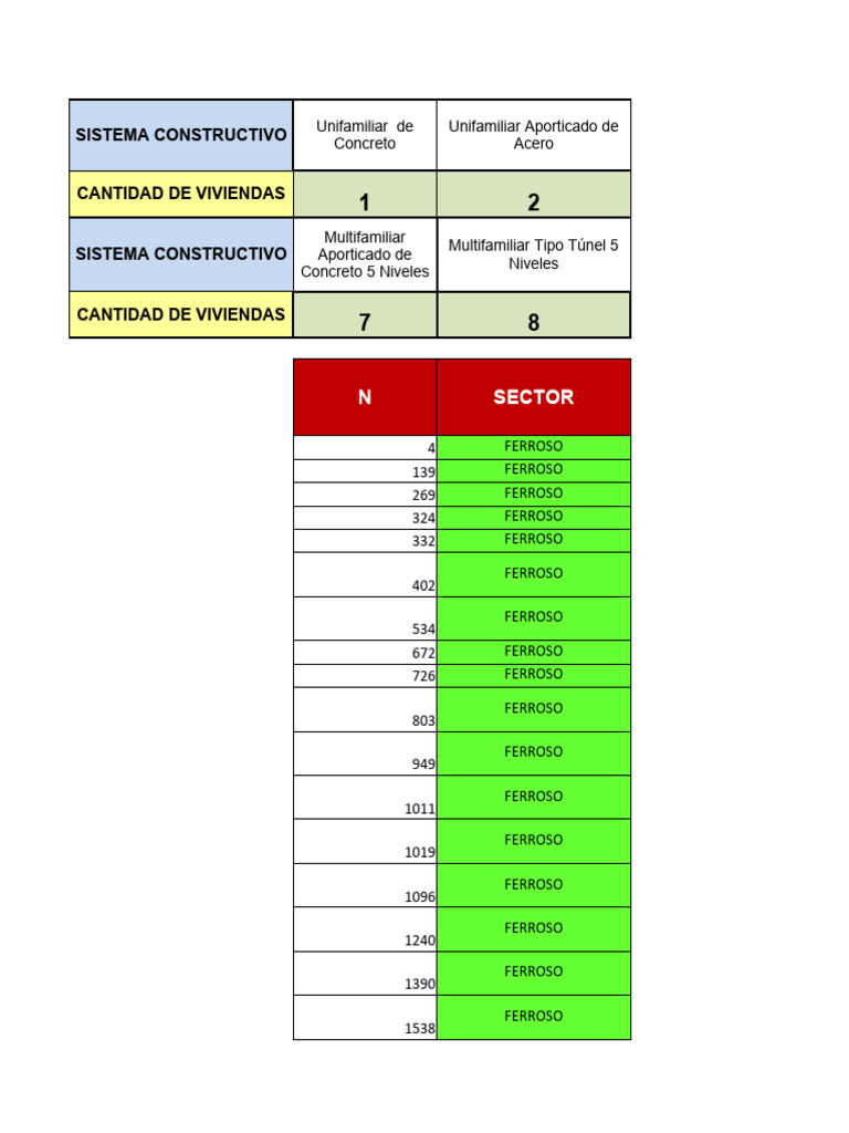 Sistemas Constructivos y Materiales | PDF | Hormigón | edificio